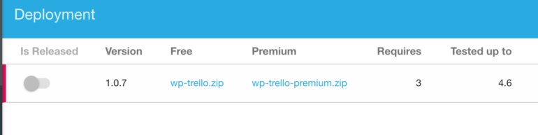 Freemius Monetization Review: An Easy Way to Sell Your Plugins and Themes