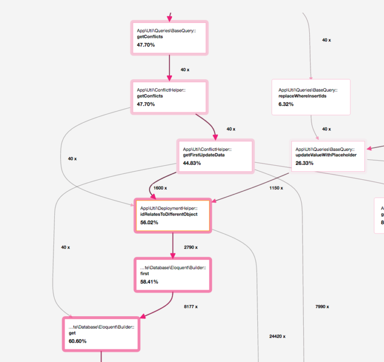 Mergebot Now 1,200% Faster: Tuning a Laravel App with Blackfire