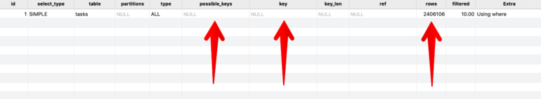 Optimizing Laravel Part 2: Improving Query Performance with Database ...