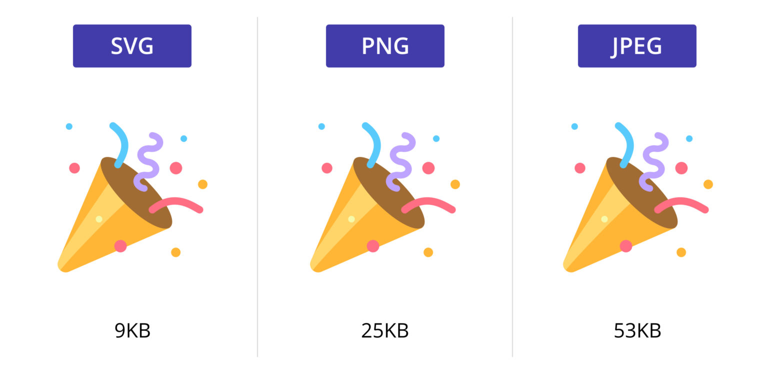 Why Developers Should Use SVG Files Delicious Brains Why Developers Should Use SVG Files Delicious Brains