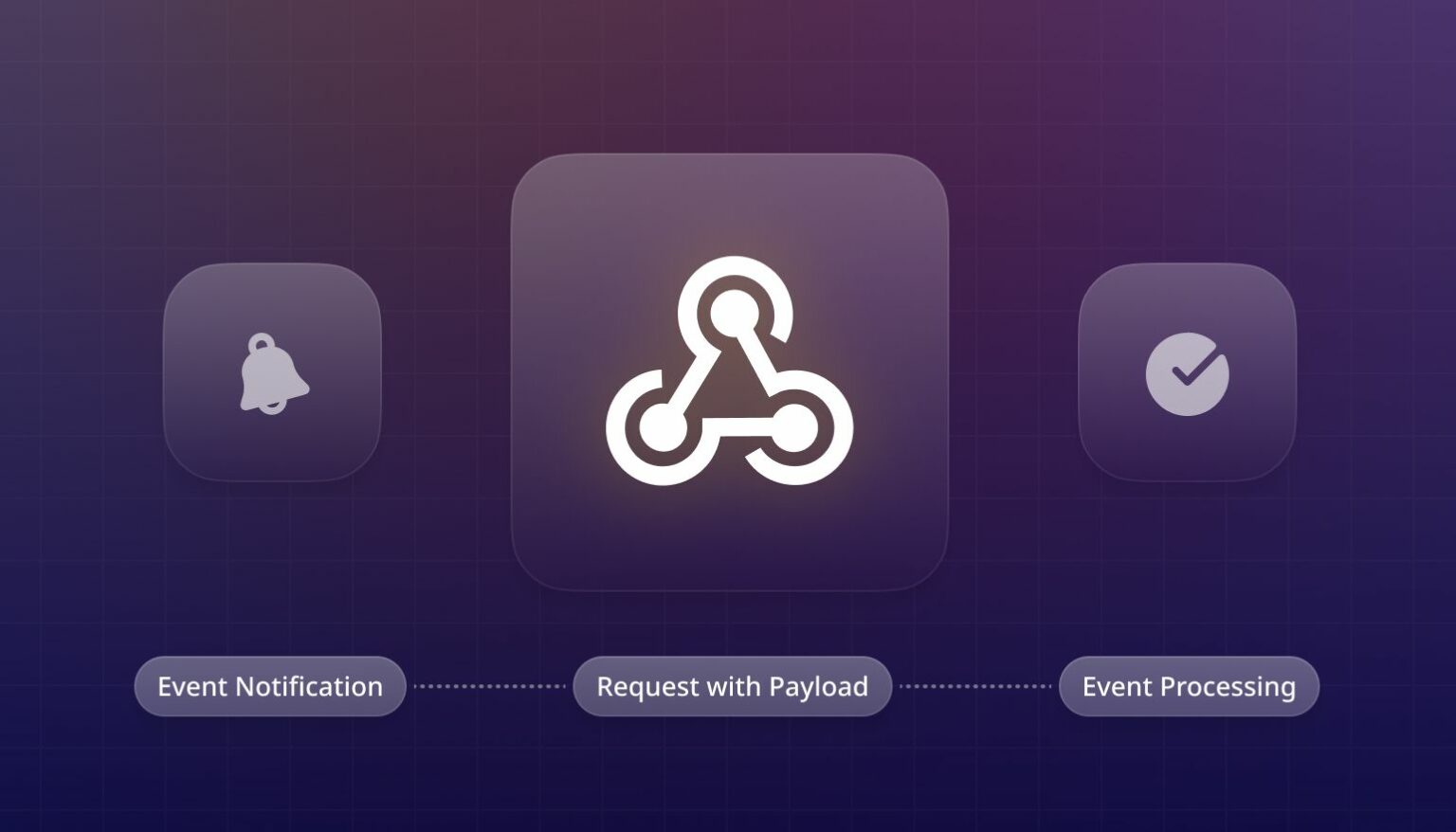 How To Test Webhooks From Public Apis In Local Development